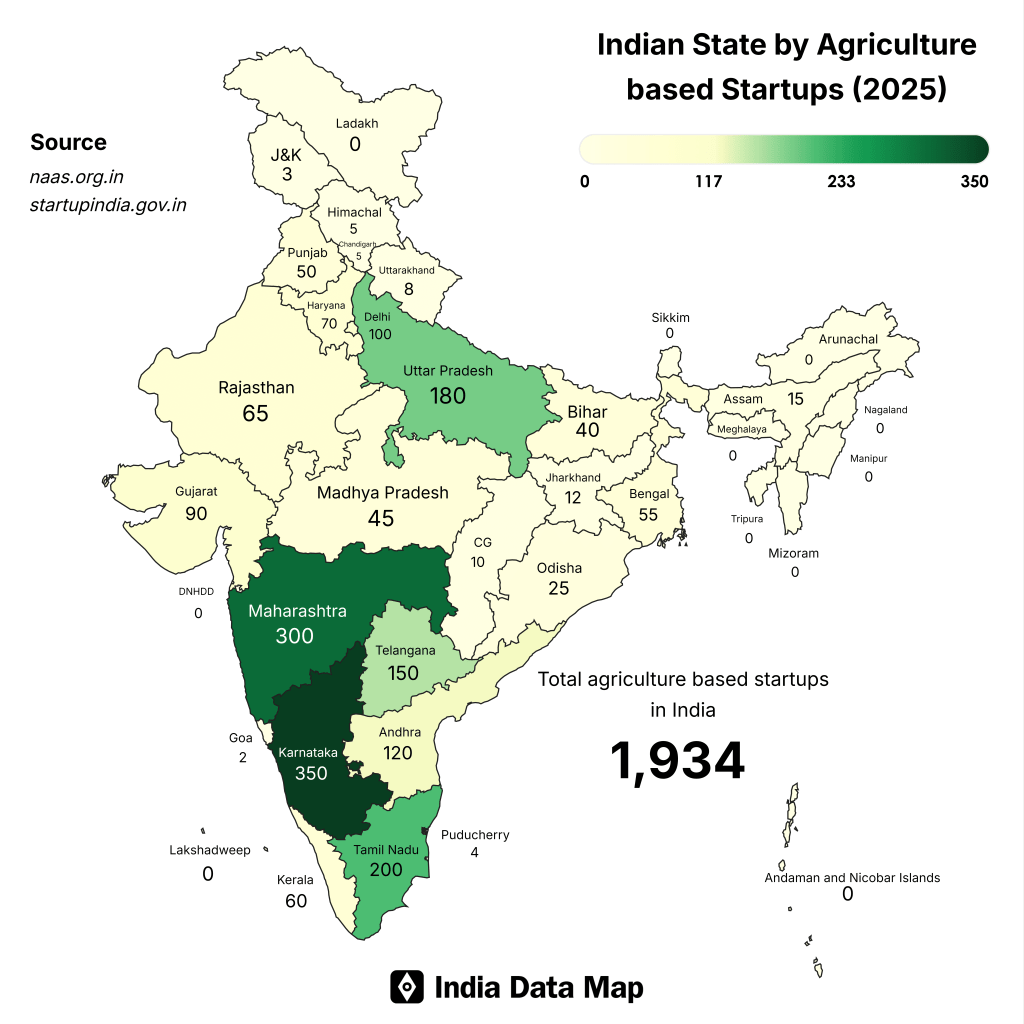 Top Agritech Hubs in India: A Deep Dive into Startup Distribution (2025)