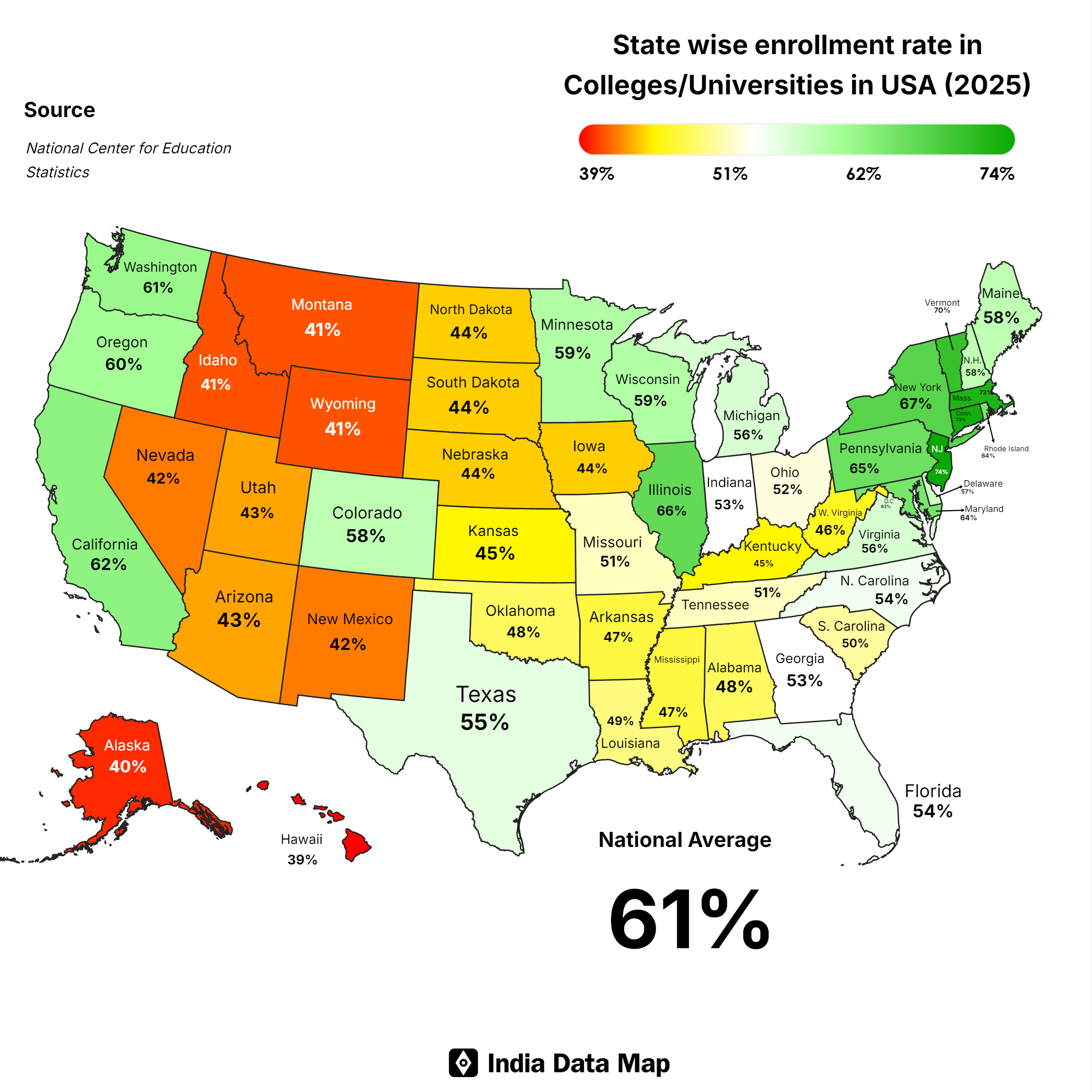 Enrollment Rates in US Colleges: 2025 Overview